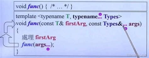 二、语言特性之＜variadic templates（可变参数模板）＞ csdn博客