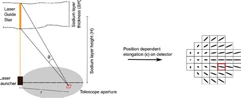 Figure 1 From Metasurface Based Toroidal Lenslet Array Design For