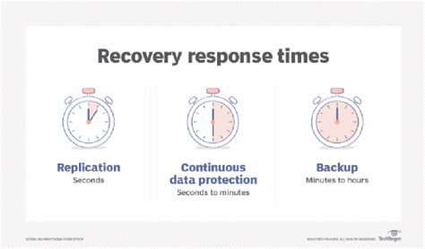 What Is Continuous Data Protection Cdp Definition From Techtarget