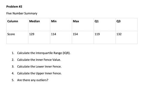 Solved Five Number Summary 1 Calculate The Interquartile Chegg Com