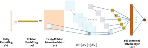 The Entity Relationship Fusion Operation Download Scientific Diagram