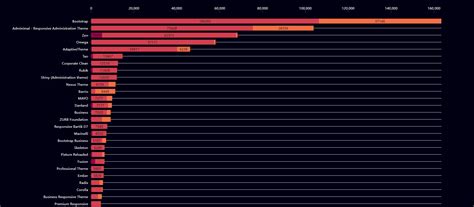 Drupal的使用情况分析及全球用户画像 晓安科技