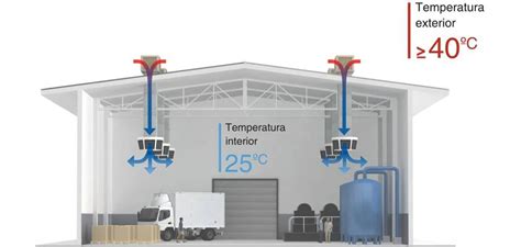 La Climatización Evaporativa ¿qué Es Y Cómo Funciona