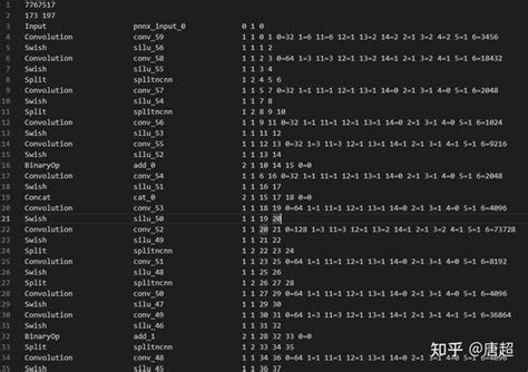 丝滑的u版yolov5转ncnn之旅 知乎