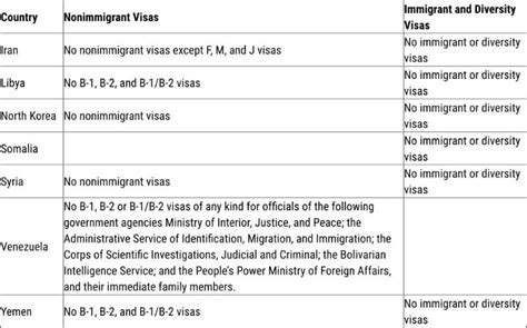 Presidential Proclamation Waiver Template