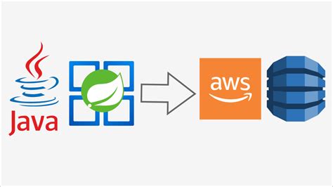Java Spring Dynamodb