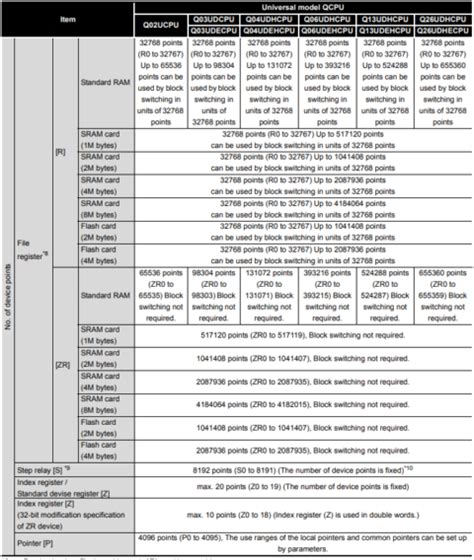 Melsec Q Plc Cpu Specifications My Mitsubishi Support