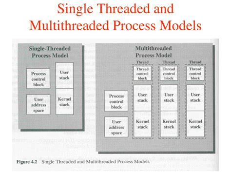 Lecture 10 Threads Implementation Ppt Download
