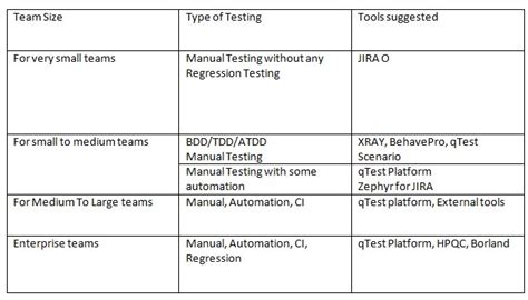 Test Case Management In Jira How To Do It