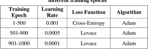 Table 1 From Automatic Seismic Salt Interpretation With Deep Convolutional Neural Networks