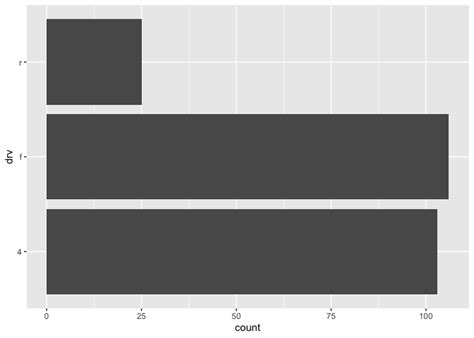 ggplot2 null params in ggplot function with ` data` stack overflow
