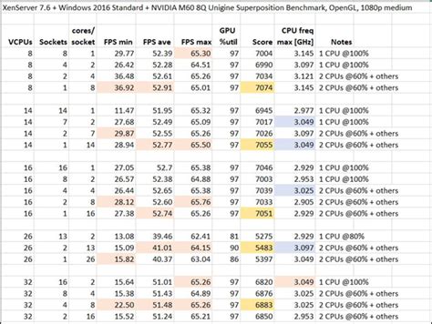 Get 19 Processor Sockets Vs Cores