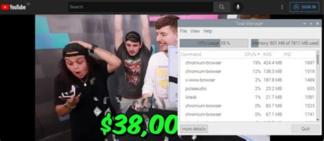 Raspberry Pi 4 Do You Really Need 8 Gb Vs 4 Gb Raspberrytips