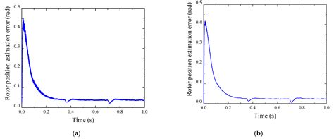 Senseless Control Of Permanent Magnet Synchronous Motors Based On New Fuzzy Adaptive Sliding