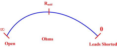 Ohmmeter Basic Concepts And Working Principle Electrical Academia