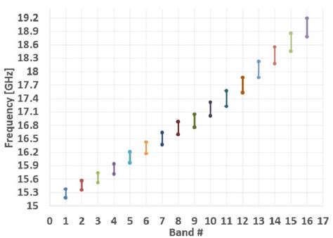 Die Photo Of The Manufactured Pll The Vco Buffer Regulator And Download Scientific Diagram