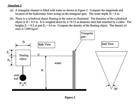 Solved Question A A Triangular Channel Is Filled With Chegg Com