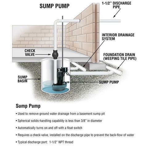 Sump Pump Discharge Pipe Diagram Pin On Sump Pump Systems