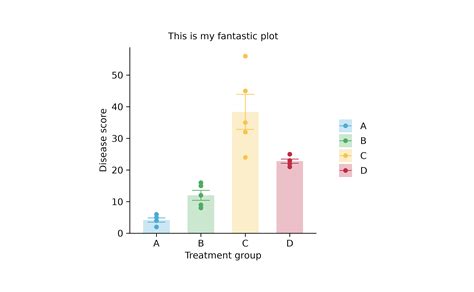 Get Started • Tidyplots