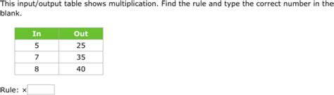 IXL Multiplication Input Output Tables Find The Rule 3rd Grade Math