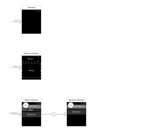 Swift WatchKit Tutorials Using Groups In WatchKit Make App Pie