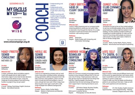 Gender Balance In Computing Developing A Sense Of Belonging In Computing Using Role Models And