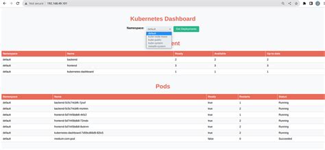 Building A Kubernetes Web Dashboard With Go By Jilani Sayyed Medium