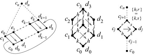 Left Illustration Of The Argument Of Theorem 17 Middle Result Of Download Scientific Diagram