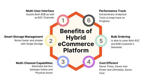Finding The Right Hybrid Ecommerce Solution Nasscom The Official