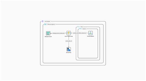 building my first website on azure cloud with brainboard brainboard