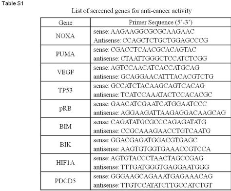 Pdf Supplementary Table S1