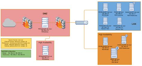 powershell create a fully automated rds farm 2016 with ha and gateway in 25 minutes