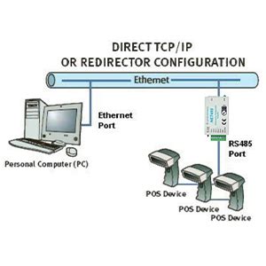 Amazon Com NET485 RS485 Ethernet Adapter GC NET485 01 Electronics