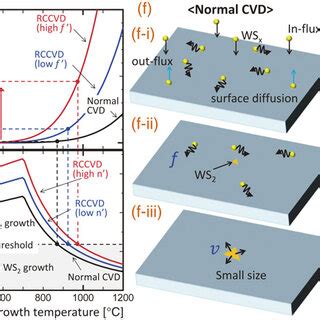 ac Calculated values of a n v τ b N and c v as functions Download Scientific