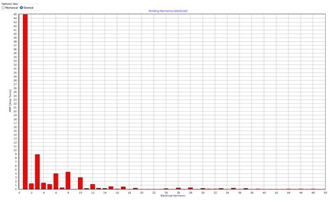Axial Flux Motor Design Using Ansys Motorcad