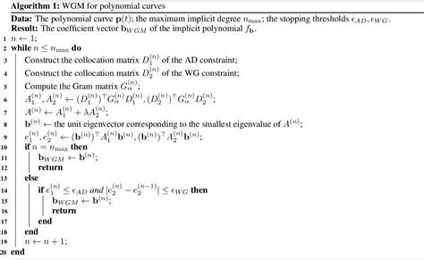 Figure 2 From Adaptive Approximate Implicitization Of Planar Parametric