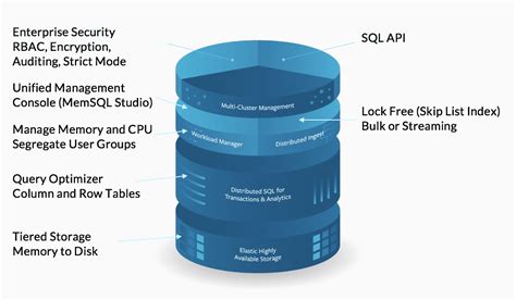 Singlestore Db Real Time Analytics Made Easy Bryteflow