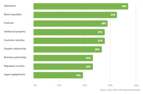 Combat Complexity To Prevent Cybersecurity Fatigue Help Net Security