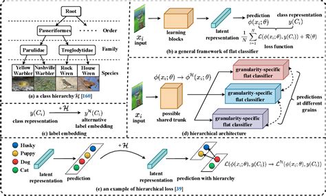 Figure 1 From A Survey Of Neural Trees Semantic Scholar