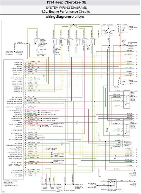 Expert Guide 95 Jeep Grand Cherokee Fuse Diagram