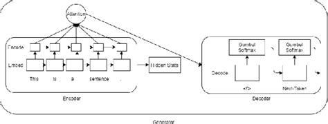 Figure 2 From Improvement In Machine Translation With Generative