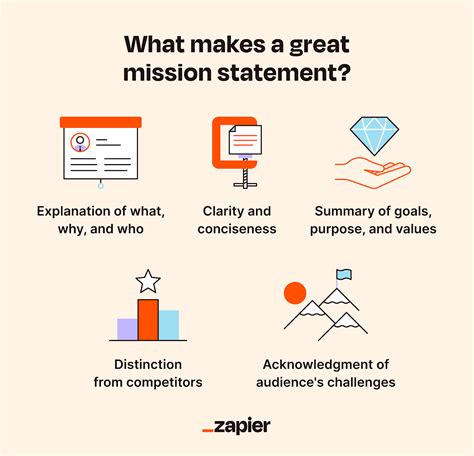 25 Mission Statement Examples Generator Zapier