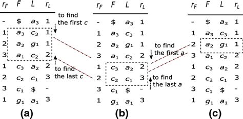 Illustration Of Backward Search Download Scientific Diagram