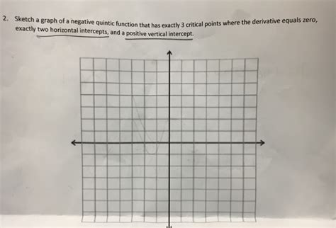 Solved 2 Sketch A Graph Of A Negative Quintic Fu Nction