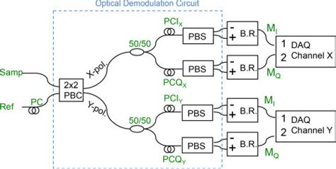Schematic Of A Polarization Based Quadrature Demodulation Circuit With Download Scientific