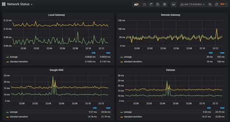 collectd influxdb grafana 监控服务器延迟 memo von efs