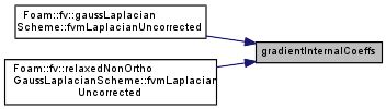 OpenFOAM API Guide FvPatchField Class Template Reference