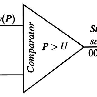 Schematic Of Comparator Download Scientific Diagram