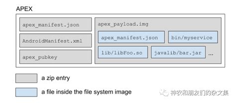 了解一下,android 10中的apex Csdn博客 了解一下,android 10中的apex Csdn博客