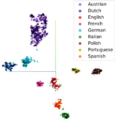 Figure 1 From Neural Speech Synthesis For Austrian Dialects With Standard German Grapheme To